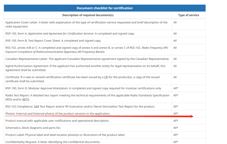 Notification of Canadian ISED certification - Global test, compliance ...